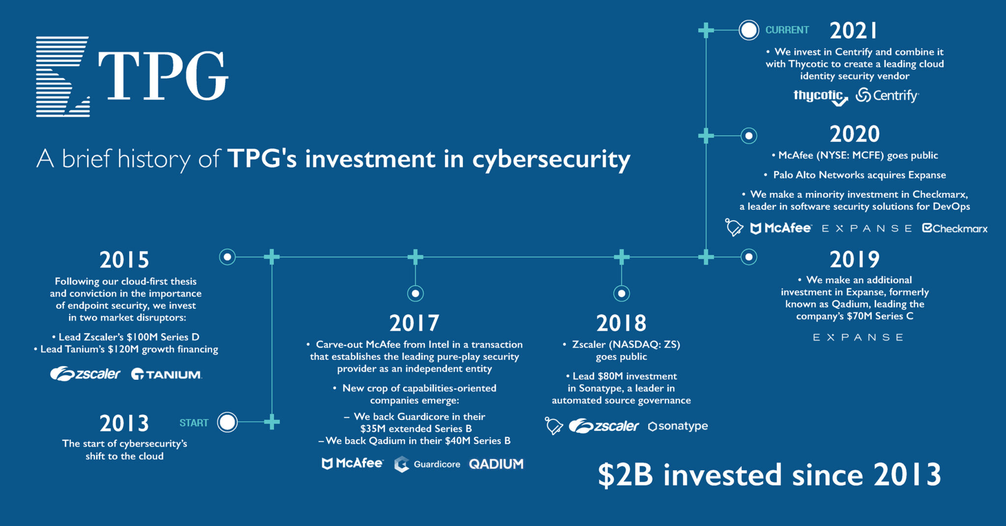 Reflections on our Decade-Long Focus on Cybersecurity